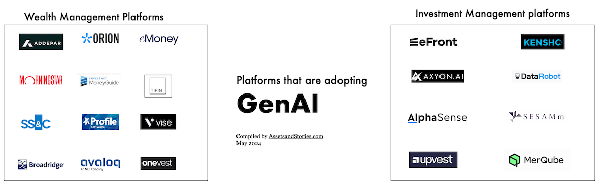 Generative AI in Wealth and Investment Management & It's Impact